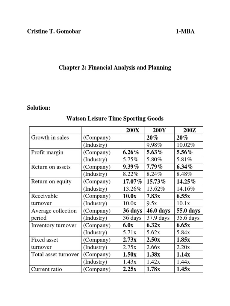 FinMan Chapter 1 | PDF | Revenue | Return On Equity