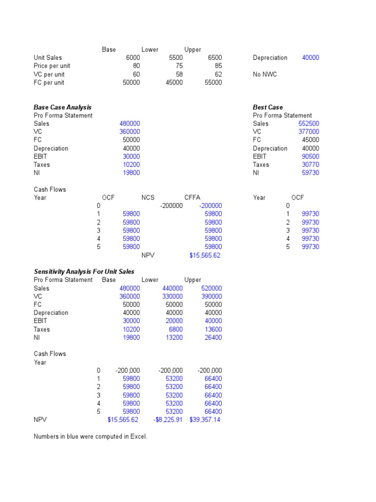 Base Case Valuation Analysis | PDF | Internet | Business