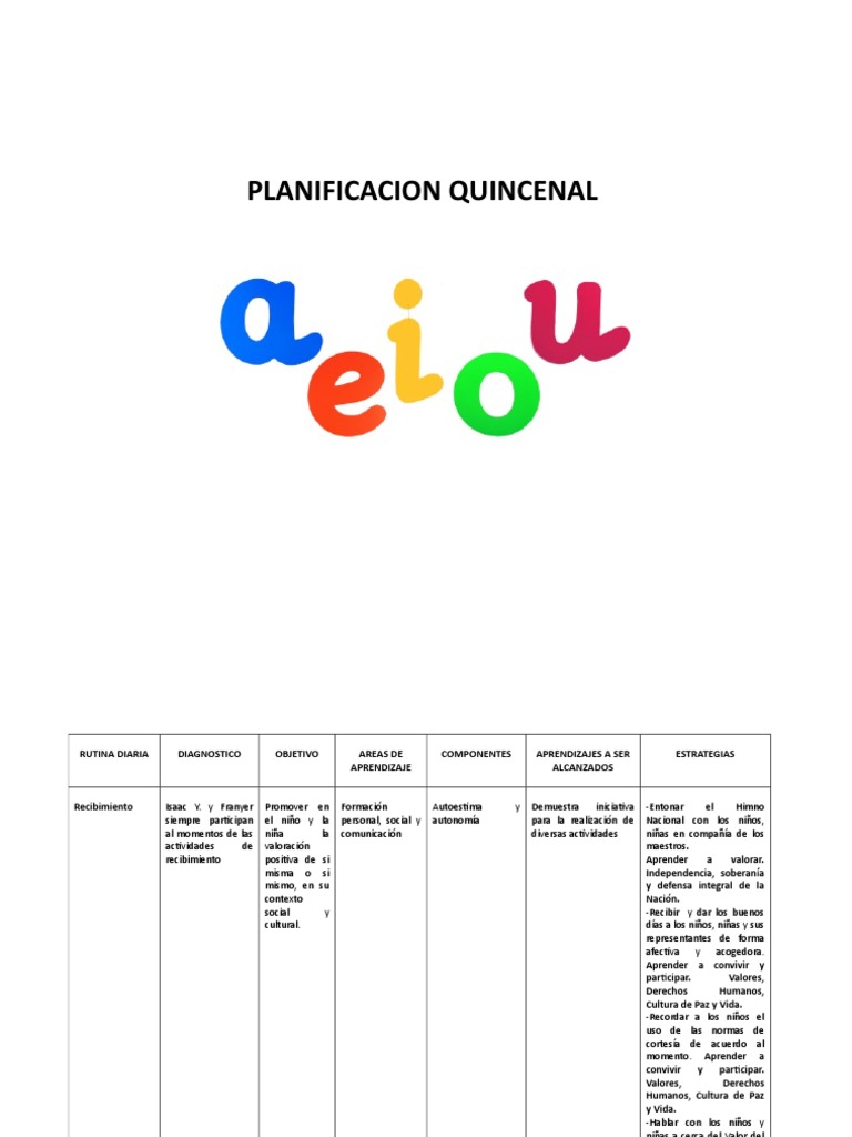 Planificación de Vocales | Aprendizaje | Comunicación