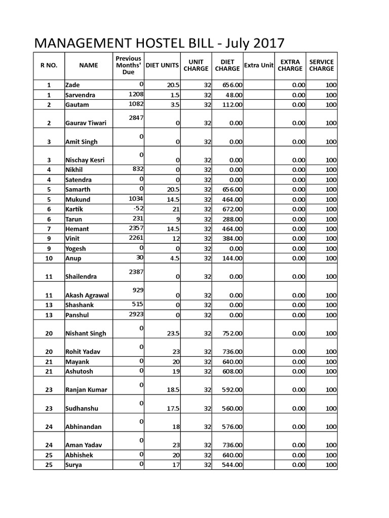 Mess Bill July 2017 | PDF