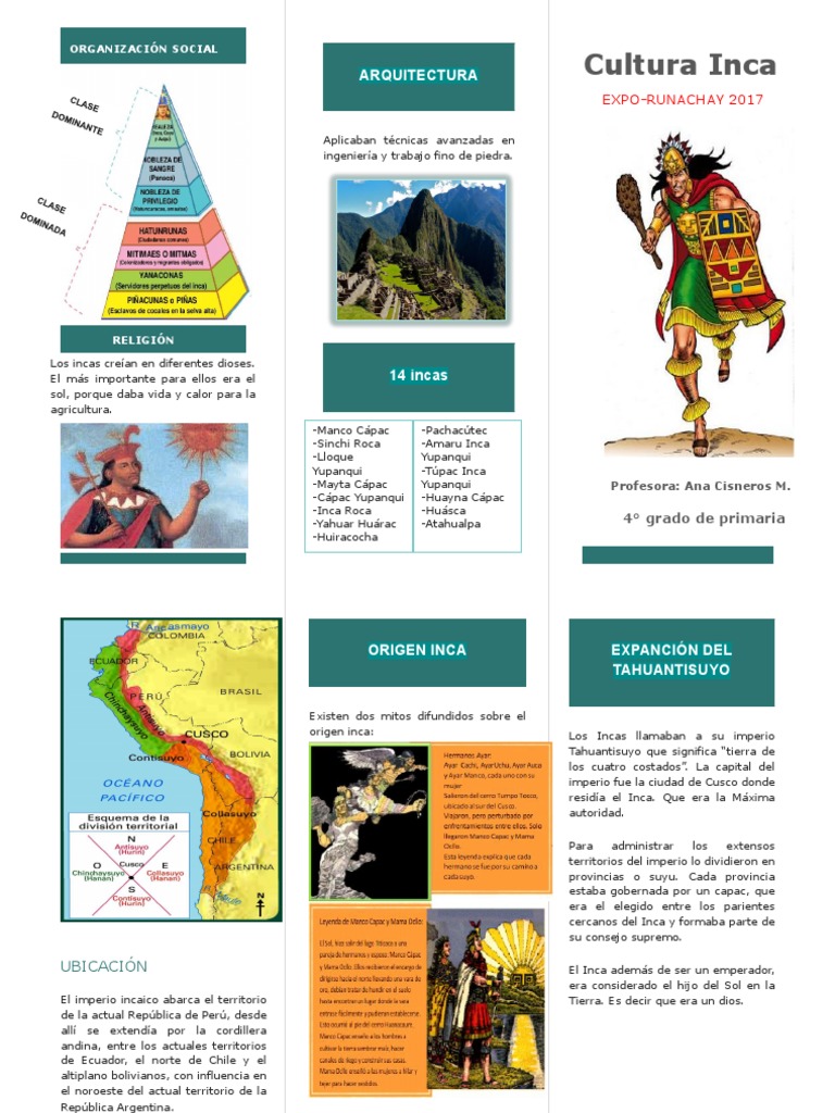Triptico Inca | Imperio incaico | América del Sur