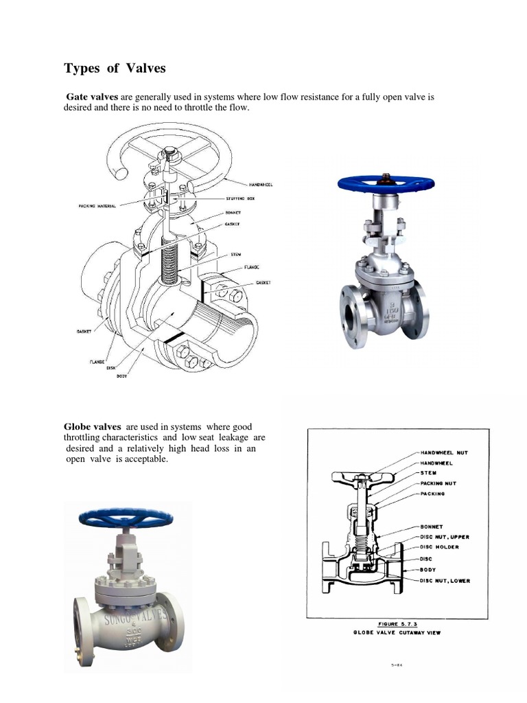 Types of Valves | PDF