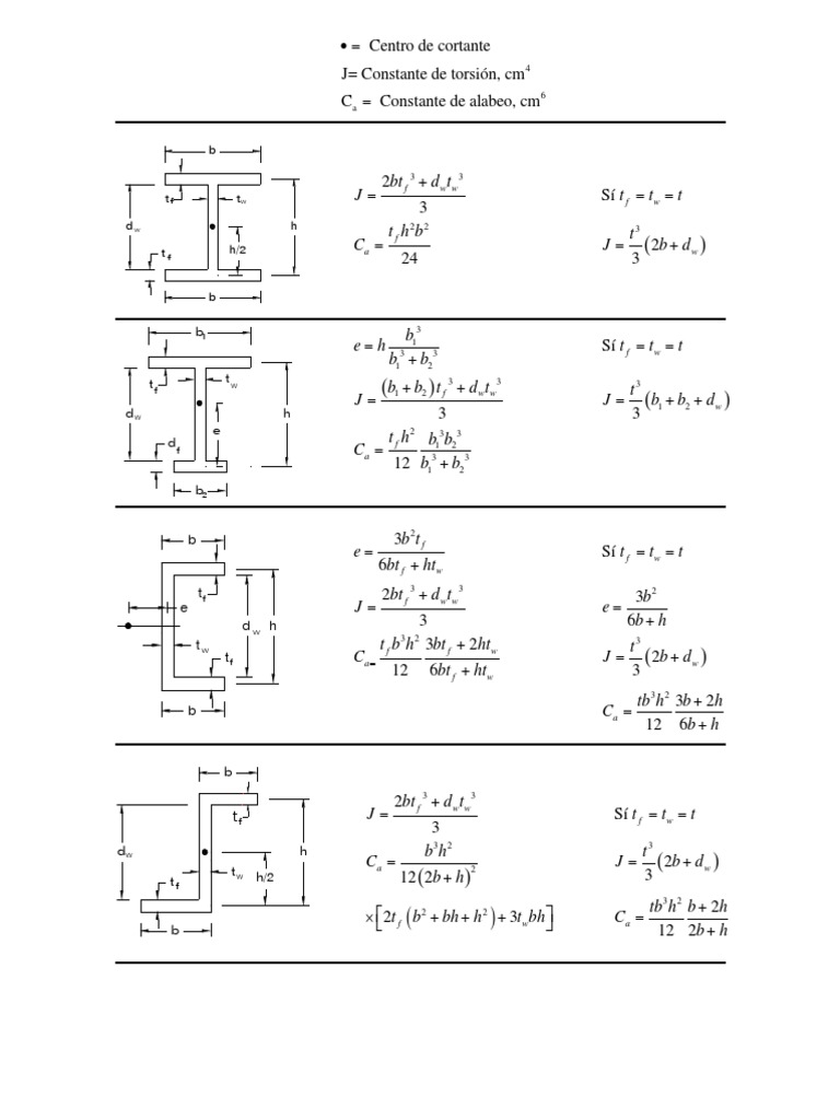 Coeficientes de Alabeo | PDF
