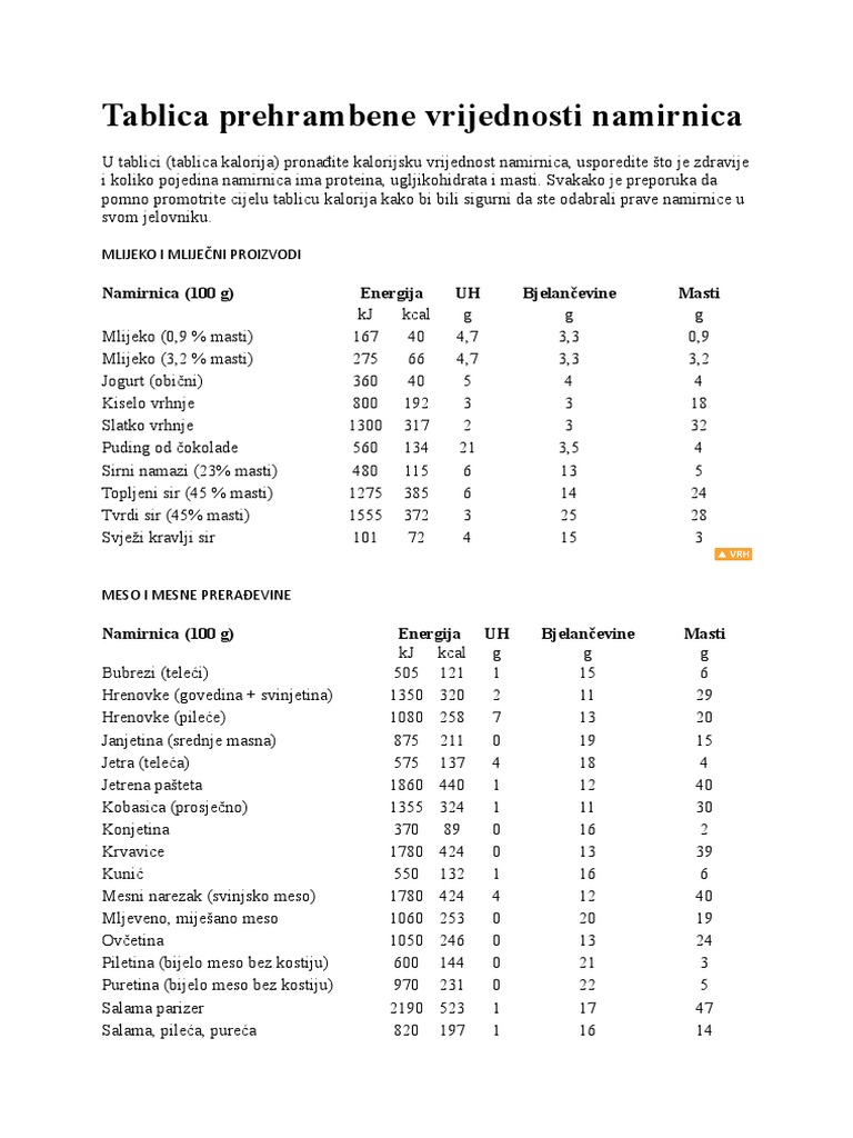 Tablica Prehrambene Vrijednosti Namirnica | PDF