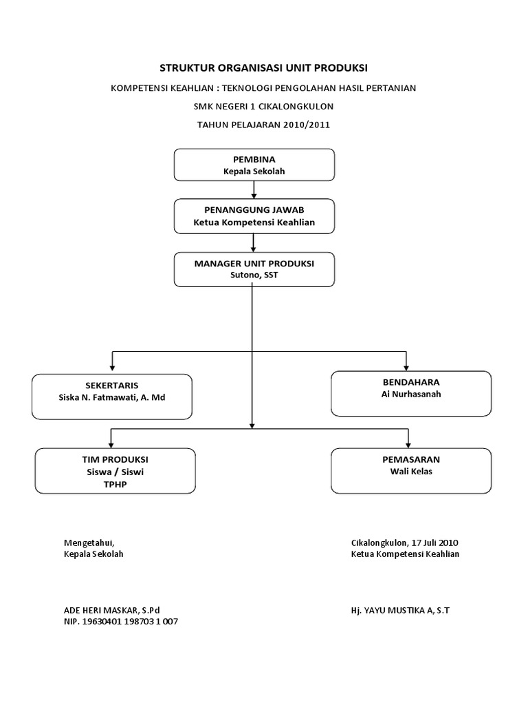 Struktur Organisasi Unit Produksi TPHP | PDF