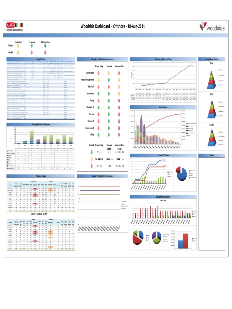 Wel Dashboard Offshore - Latest Version | PDF | Energy And Resource ...