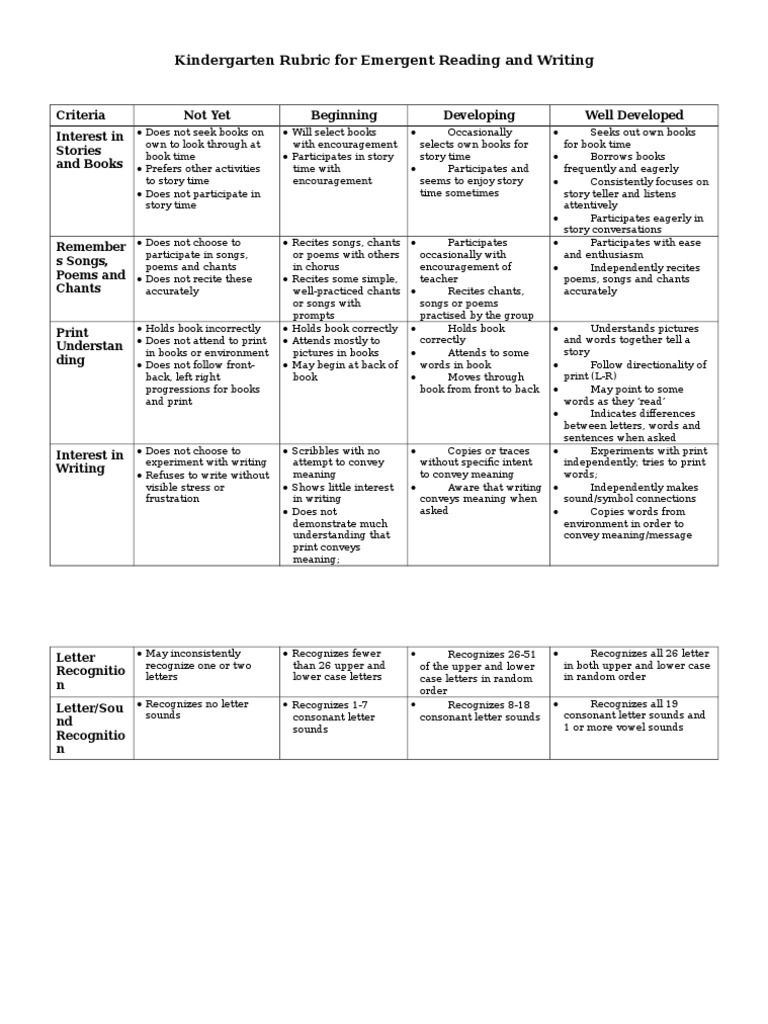 Kindergarten Rubric For Emergent Reading and Writing | PDF | Letter ...