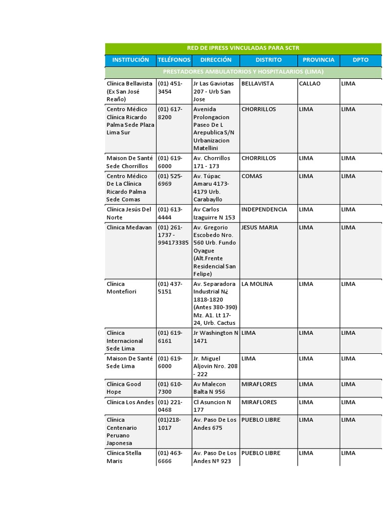 Red de Ipress Vinculadas para SCTR | PDF | Lima | Salud y bienestar