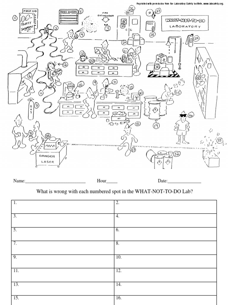 What Not To Do Lab Activity | PDF