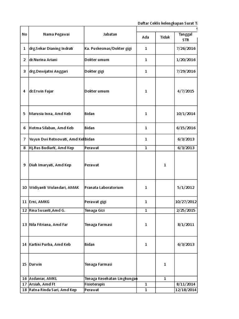 Ceklis Kelengkapan STR Pegawai Kesehatan | PDF