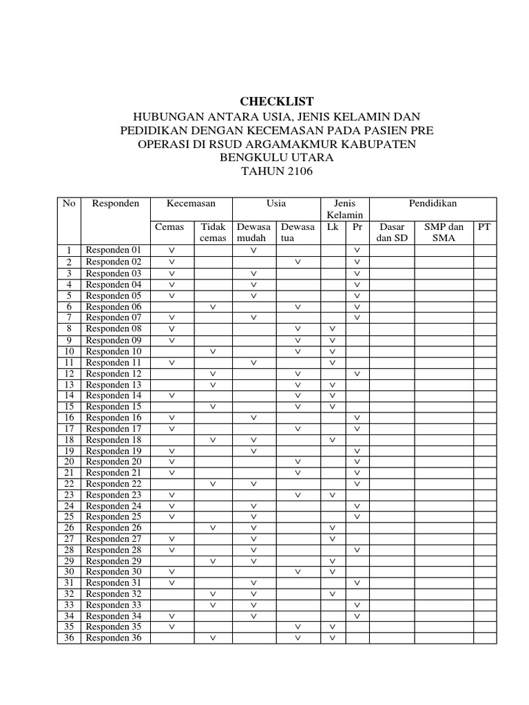 Kecemasan Pasien Pre Operasi | PDF