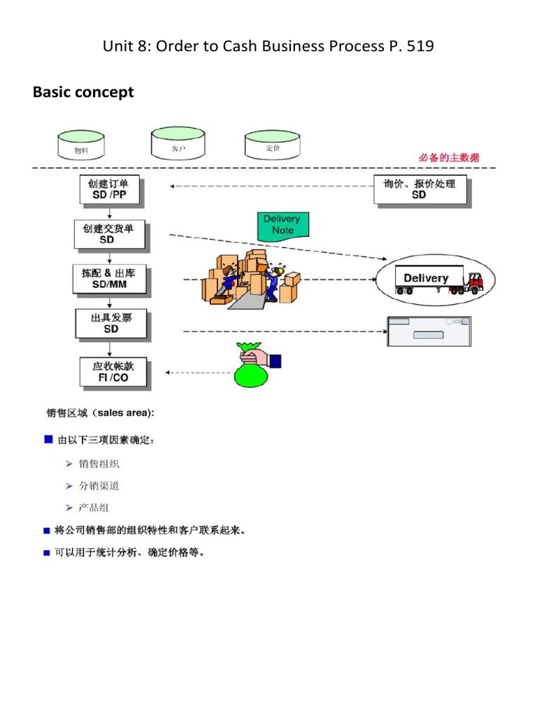 TERP Unit 8 SD 筆記 | PDF | Finance & Money Management | Computers