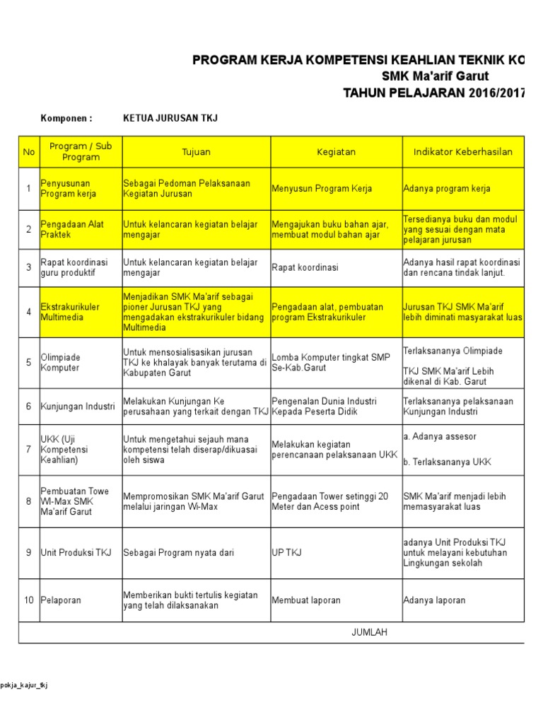 Program Kerja TKJ | PDF