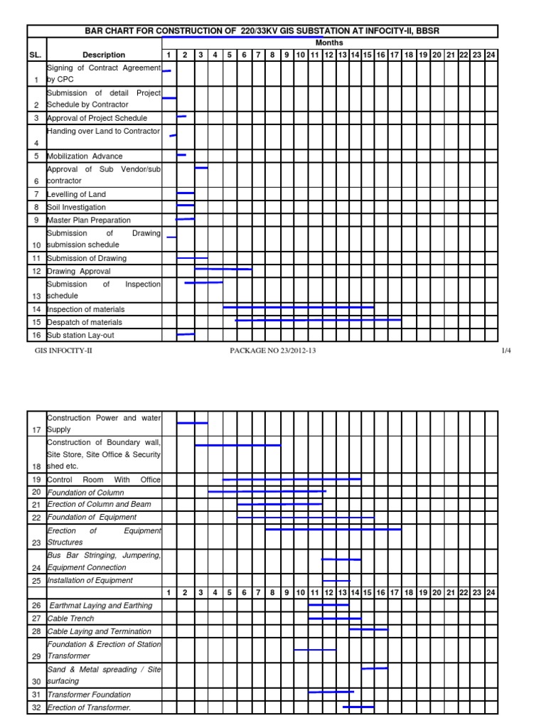 Bar Chart For Gis 23 Iinfocity II | PDF | Electrical Substation ...