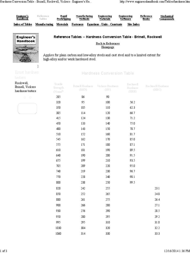 Hardness Conversion Table | PDF | Hardness | Tests