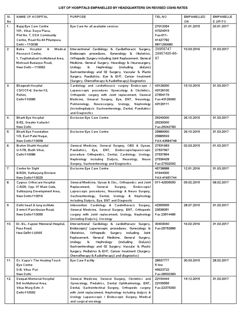 Hospital List 06052016 | Urology | Clinical Medicine