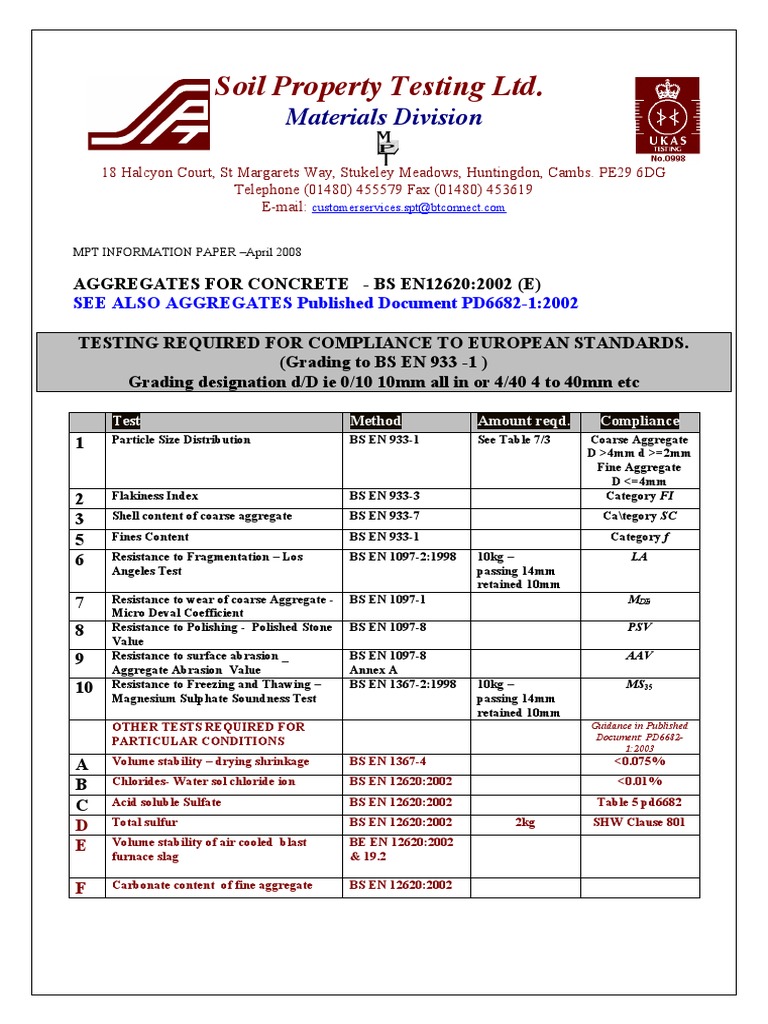 Aggregates For Concrete BS en PDF | PDF | Construction Aggregate | Sulfate