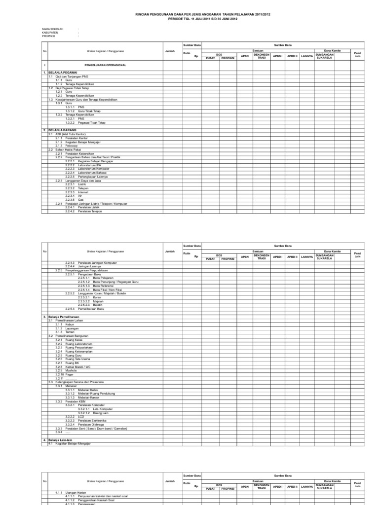 Format Rapbs Contoh | PDF