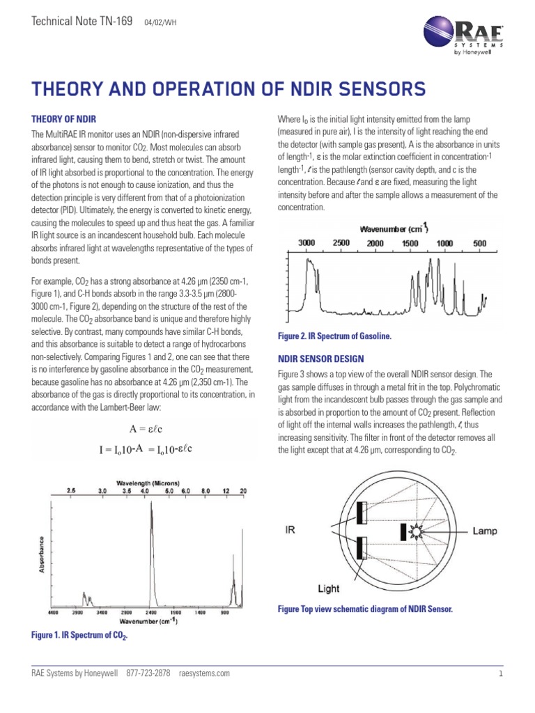 NDIR Sensor Operation and Principles | PDF | Infrared | Optical Filter