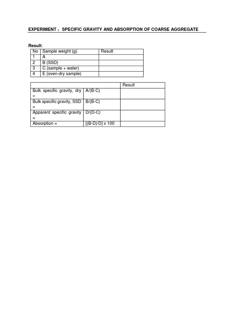 Result Specific Gravity and Absorption of Coarse Aggregate | PDF ...