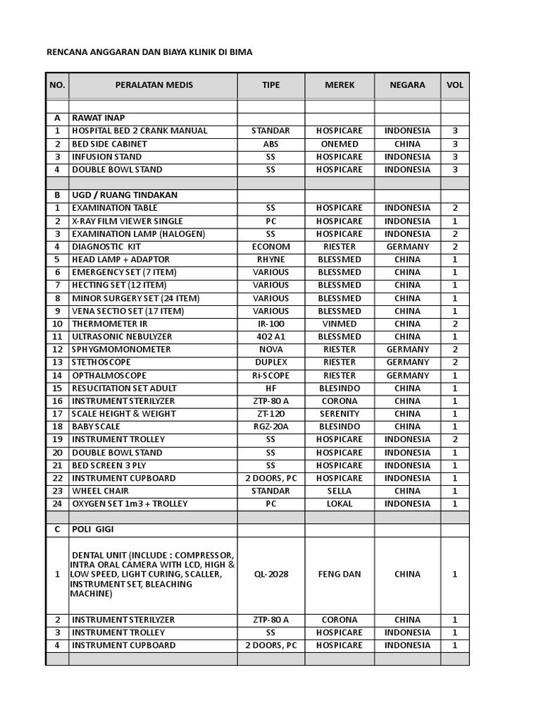 Rab Klinik Bima | PDF
