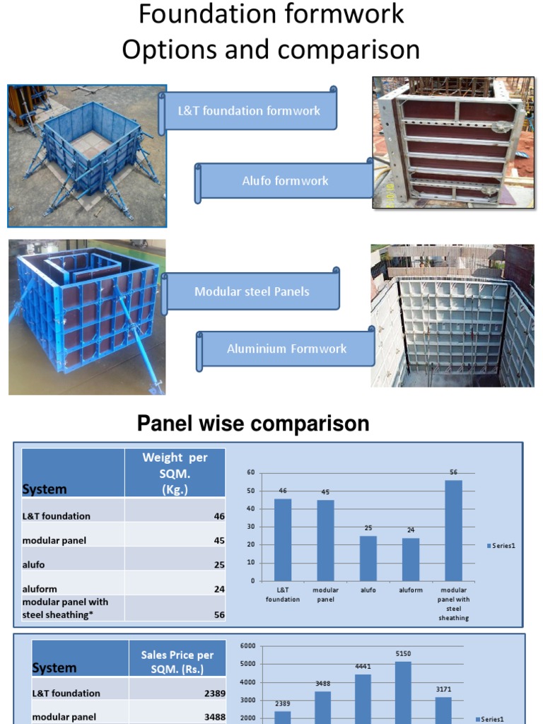 Modular Steel Panel-Comparison | PDF | Industries | Structural Engineering