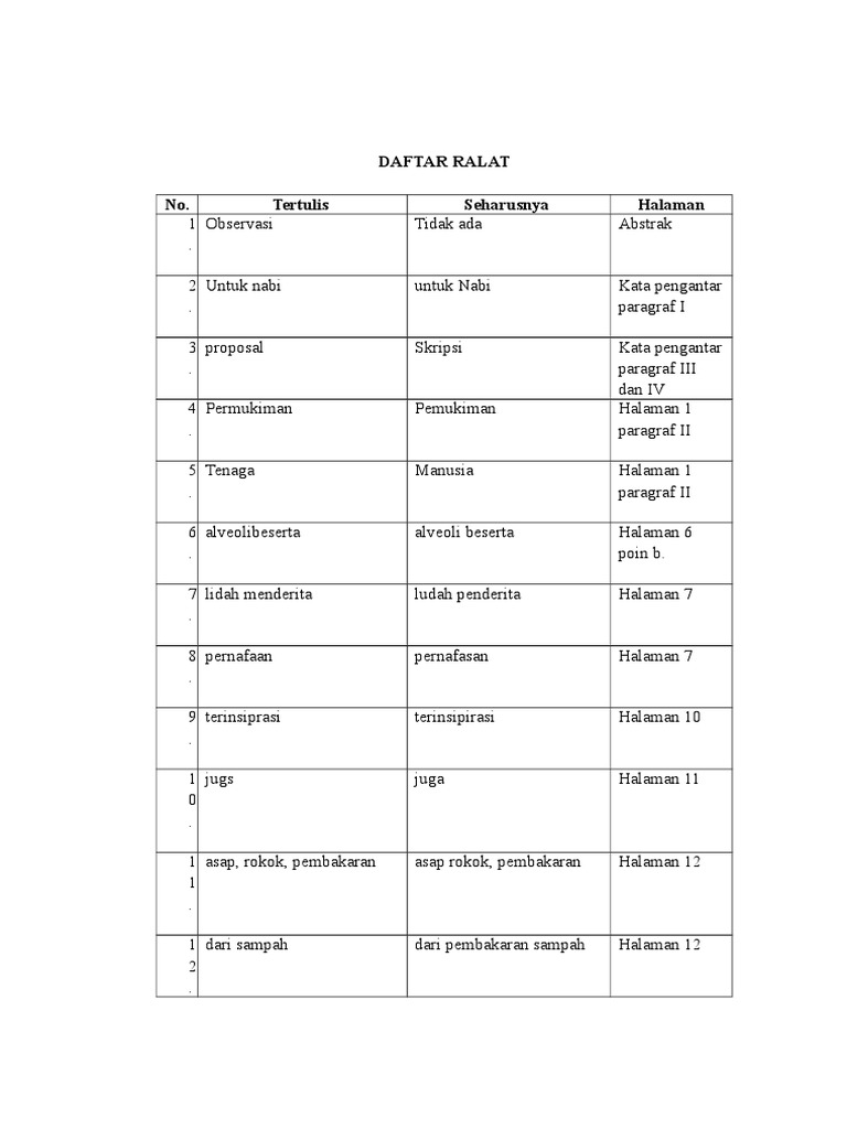 Ralat dan Perbaikan Skripsi | PDF