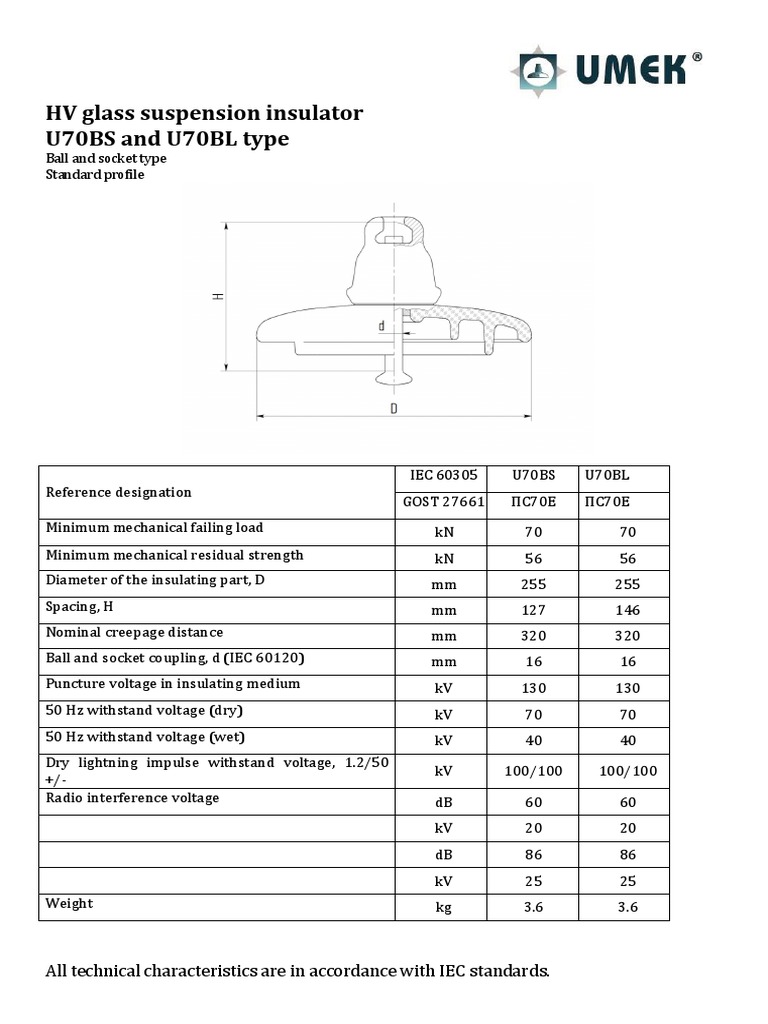 Insulator | PDF | Insulator (Electricity) | Ac Power Plugs And Sockets