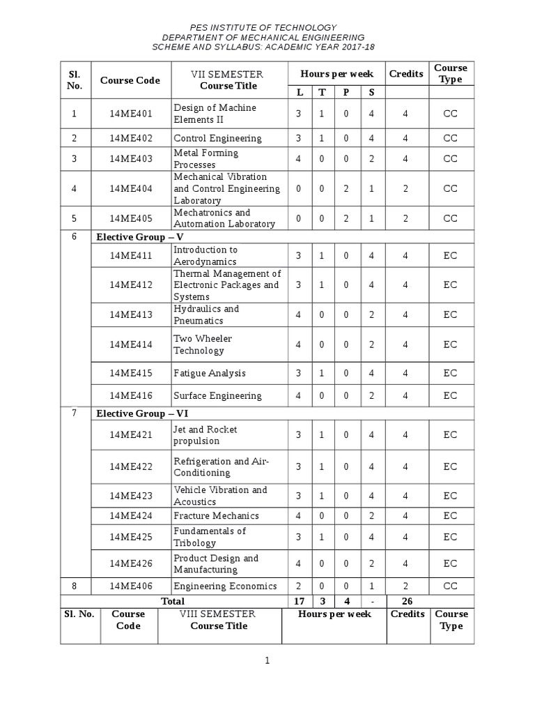 Mechanical Engineering Syllabus 2017-18 | PDF | Airfoil | Fatigue ...