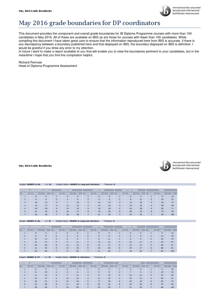 May 2016 IB Grade Boundaries | PDF | Educational Assessment And ...