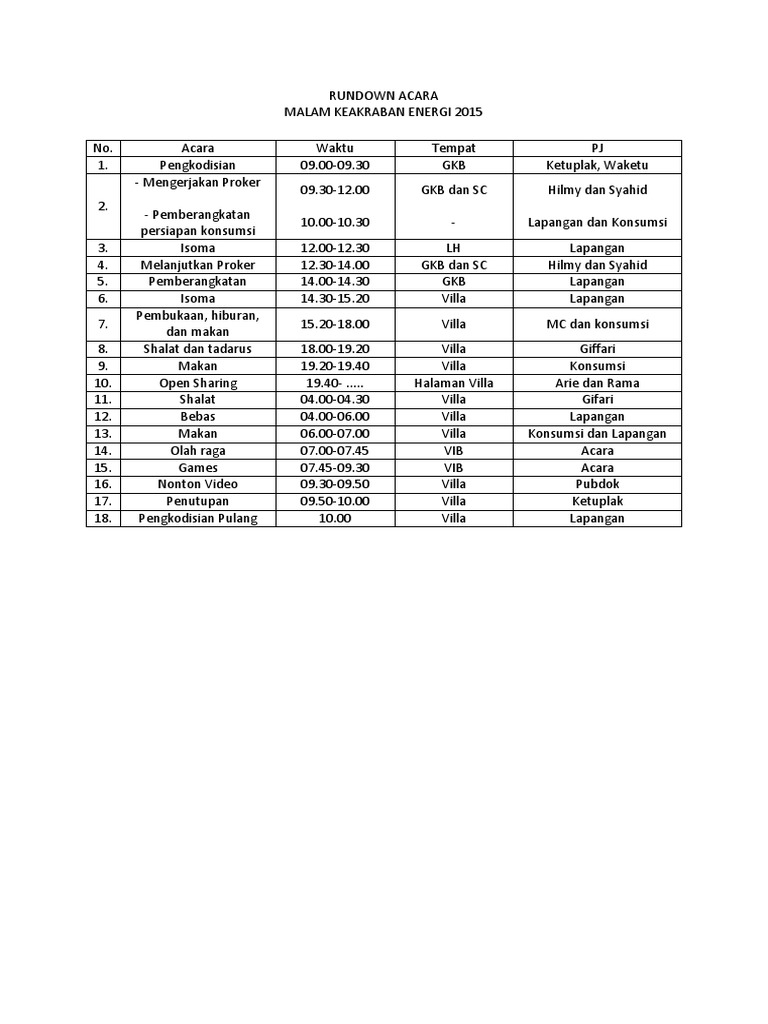 Rundown Acara Makrab | PDF
