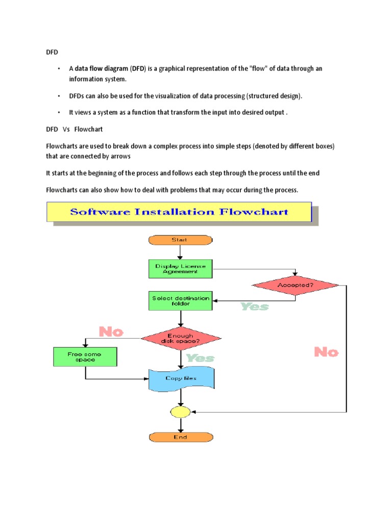 DFD | PDF | Business Process | Databases