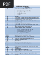 ASME P Number Material Guide | PDF | Steel | Alloy