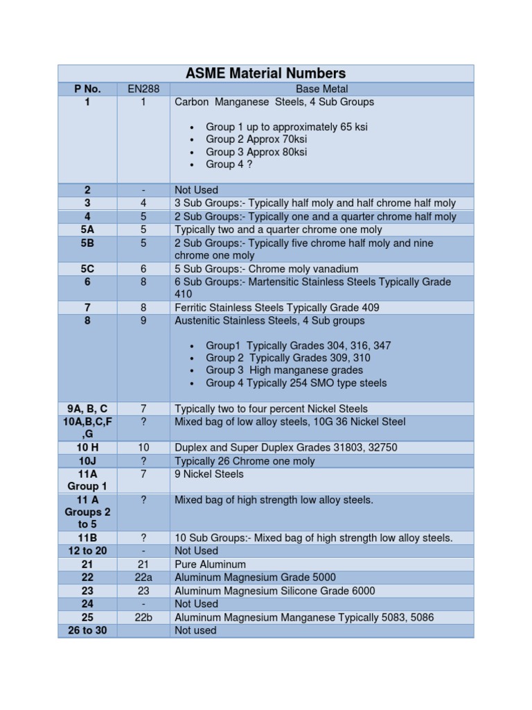 ASME Material Numbers P | PDF | Steel | Alloy