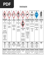 Laboratory Acid and Base Chemical Cap Color Chart: Lab Chemical Bottles ...