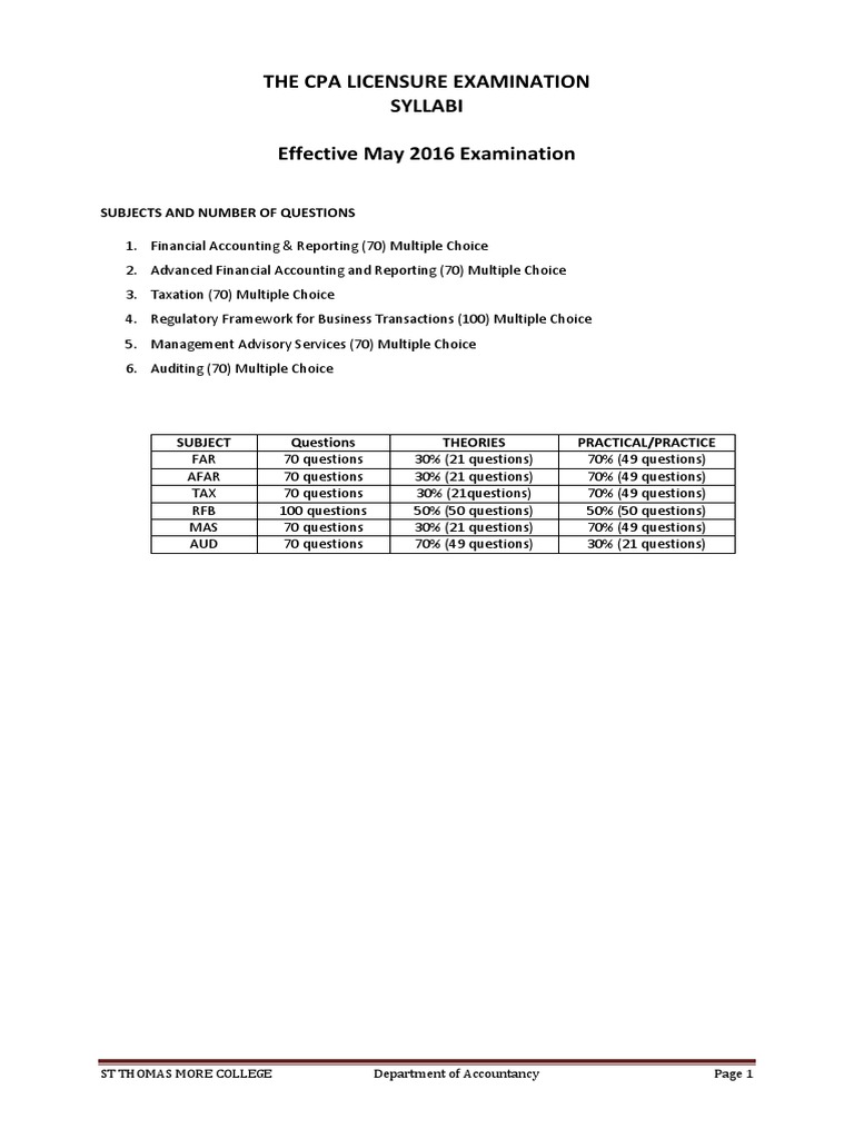 2016 Syllabus Cpa Exam | PDF | Capital Budgeting | International ...