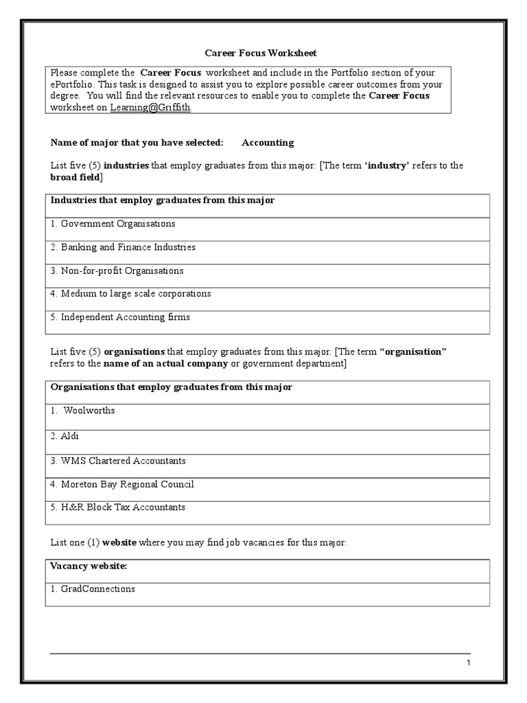 career focus worksheet | Accounting | Business