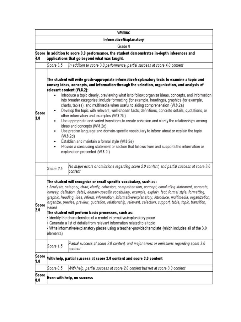 Informative Writing Scale | PDF | Reading Comprehension | Concept