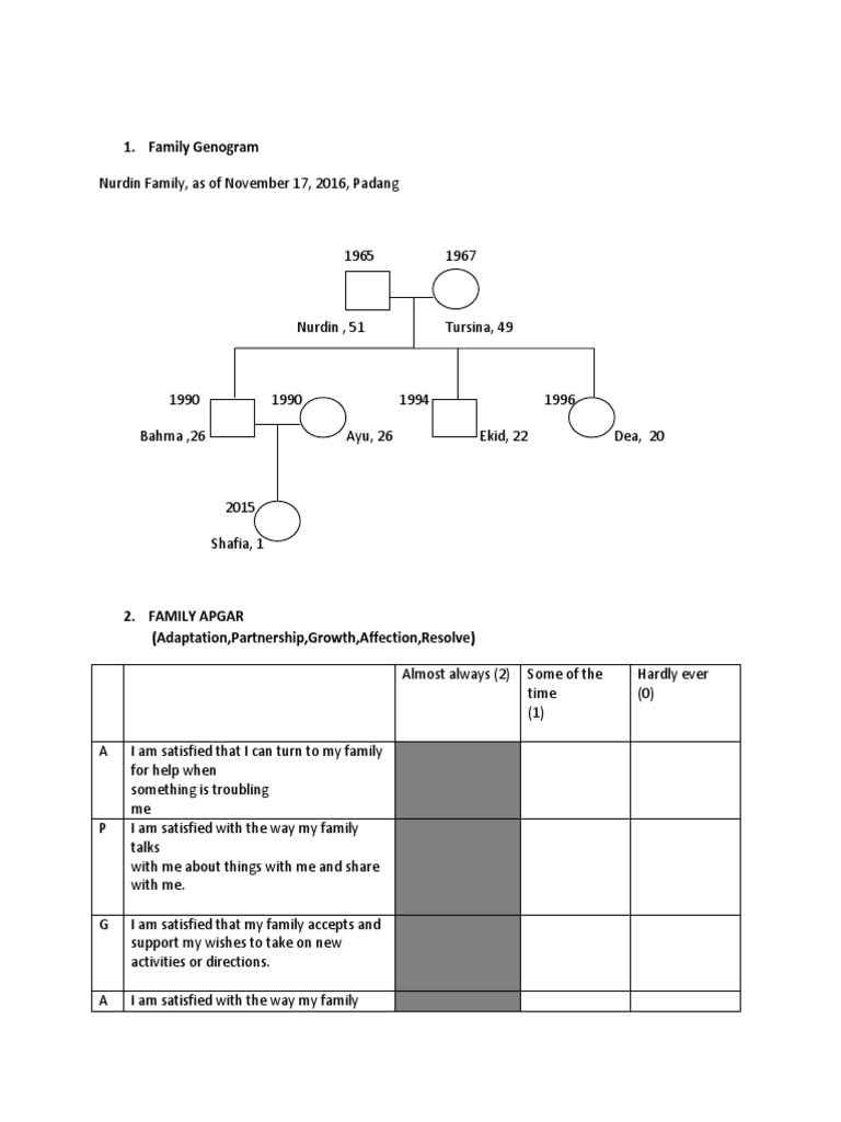 Family Apgar | PDF | Behavioural Sciences | Psychology