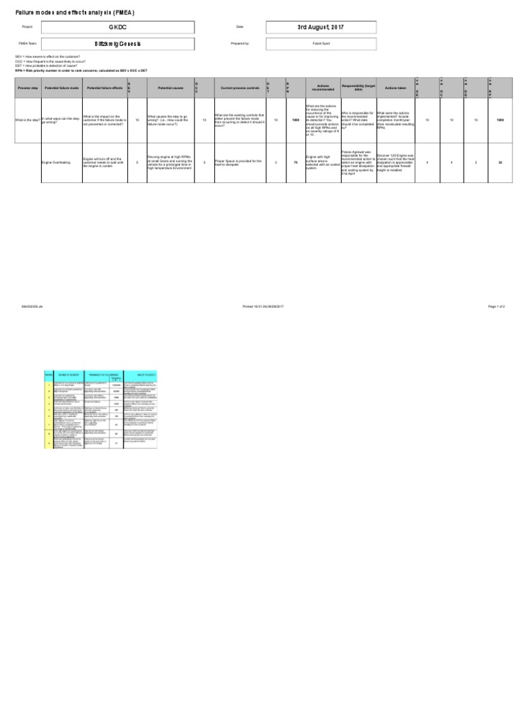 Fmea 2017 | PDF | Systems Theory | Systems Engineering