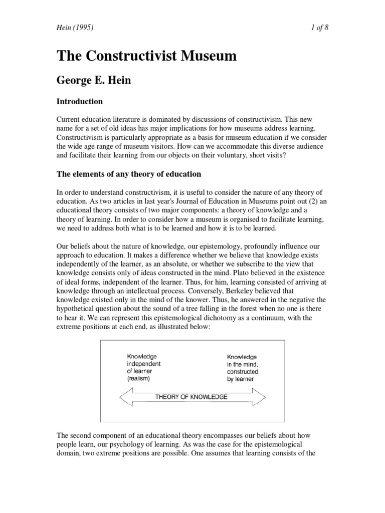 The Constructivist Museum: George E. Hein | PDF | Constructivism (Philosophy Of Education) | Museum