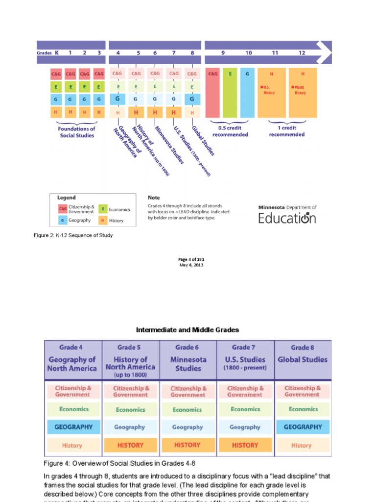 2011 Social Studies Edited Standards | PDF | Geomatics | Geography