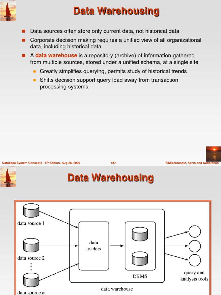 Data Manipulation Data Warehouse Databases