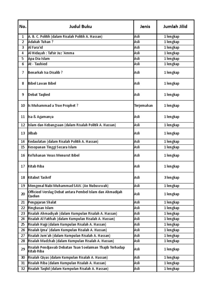 Daftar Koleksi Perpustakaan Pribadi Per Agustus 2017 | PDF