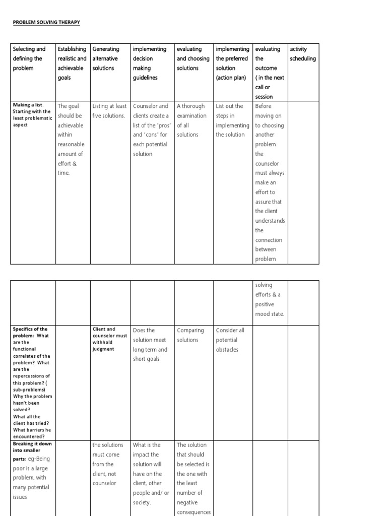 Brief Therapy Techniques | PDF | Neuropsychological Assessment ...