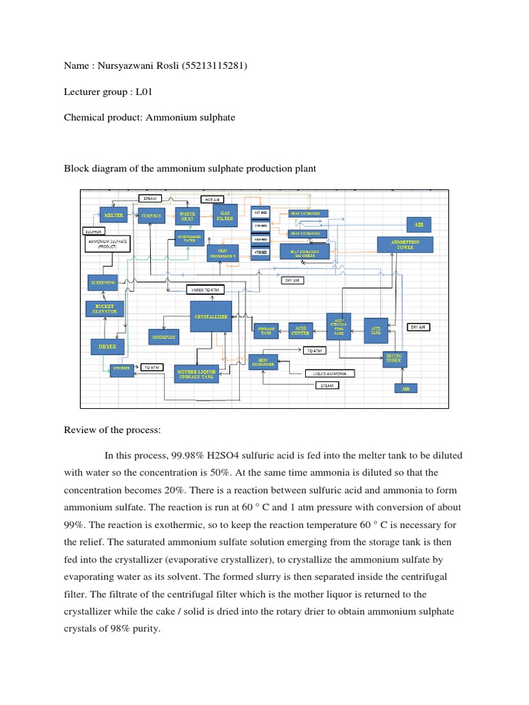 Block Diagram of The Ammonium Sulphate Production Plant | PDF