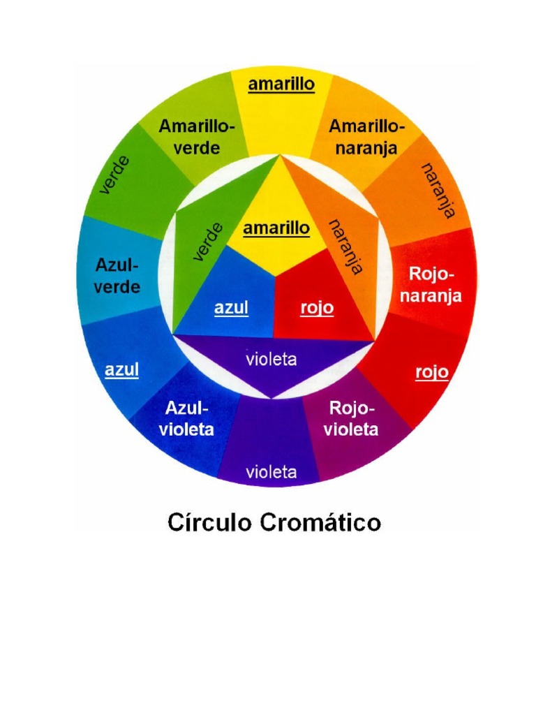 Uso práctico del círculo cromático | PDF | Color | Rojo