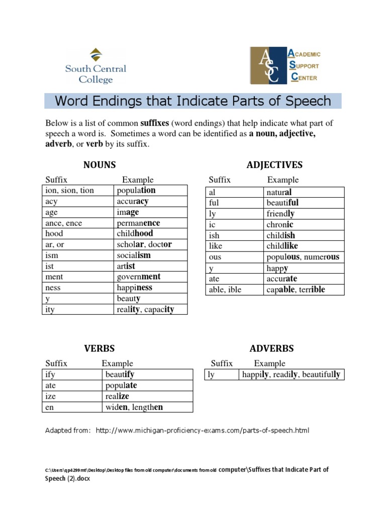 Suffixes That Indicate Part of Speech 2 | PDF