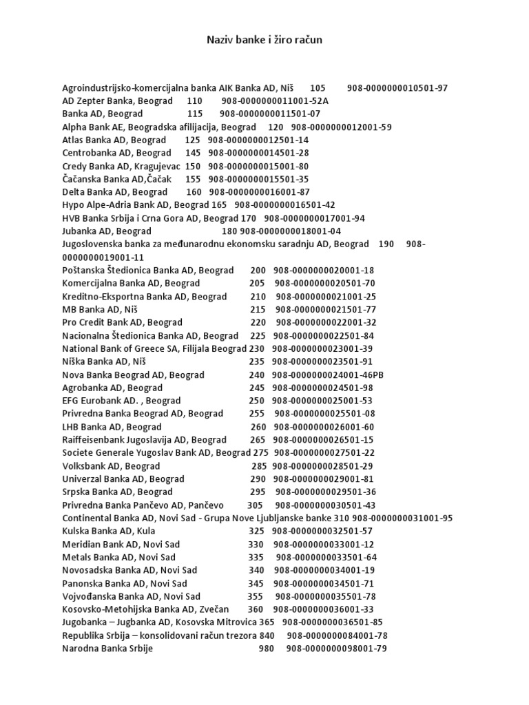 Naziv Banke I Žiro Račun | PDF