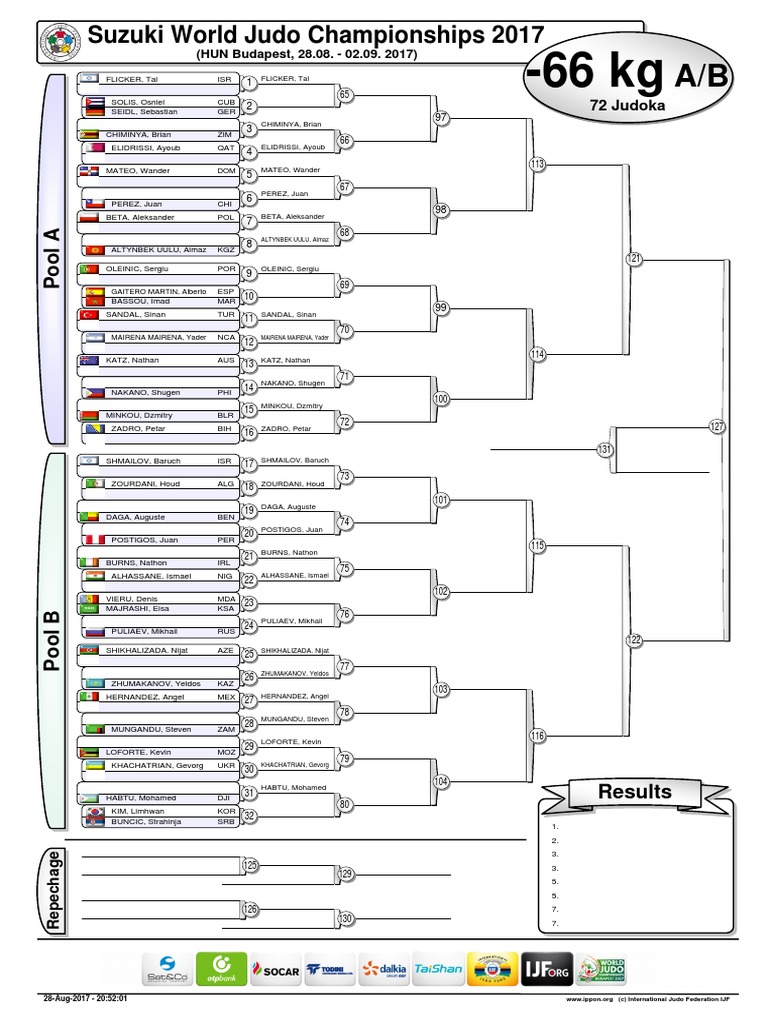 Suzuki World Judo Championships 2017 - Contest Sheet | PDF | Grappling ...